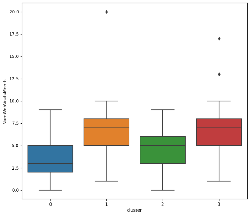 GitHub - IveliseRondina/customer_cluster