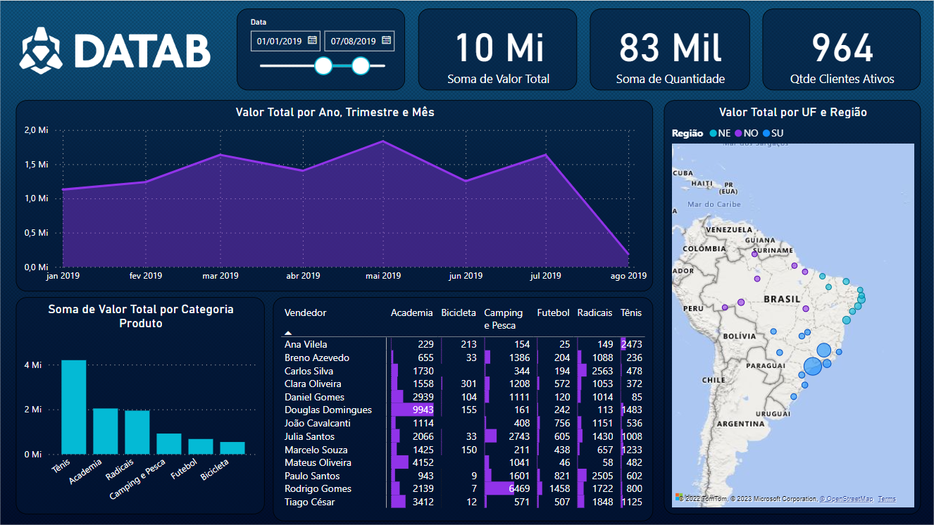 GitHub - IveliseRondina/dashboard_powerbi
