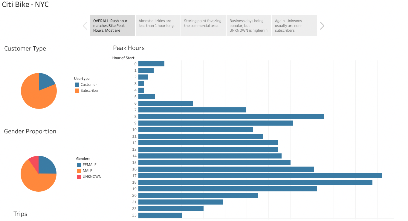 GitHub - bbneves/bikesharing