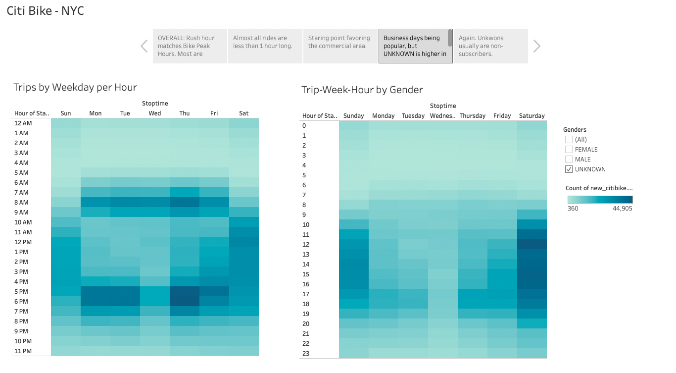 GitHub - bbneves/bikesharing