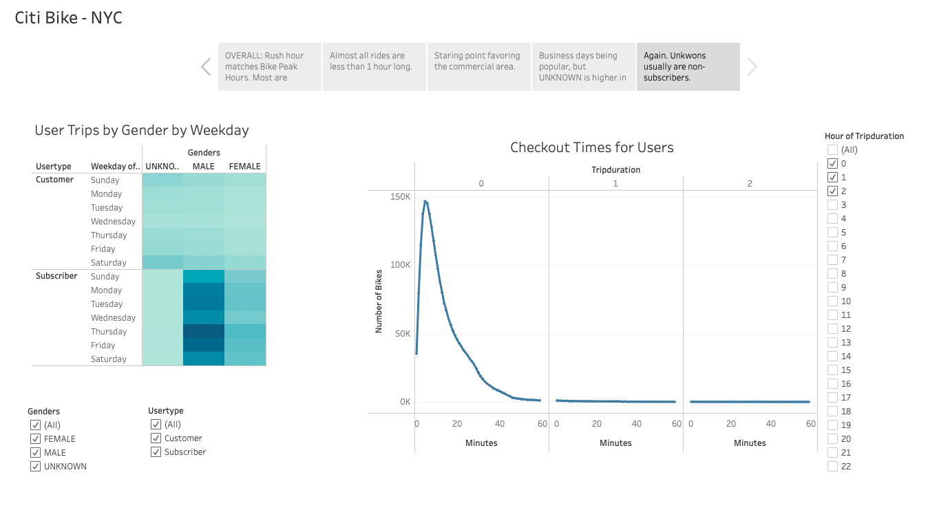 GitHub - bbneves/bikesharing