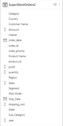 GitHub - nnvij/Superstore-Sales-Dashboard---Powerbi: For the superstore ...