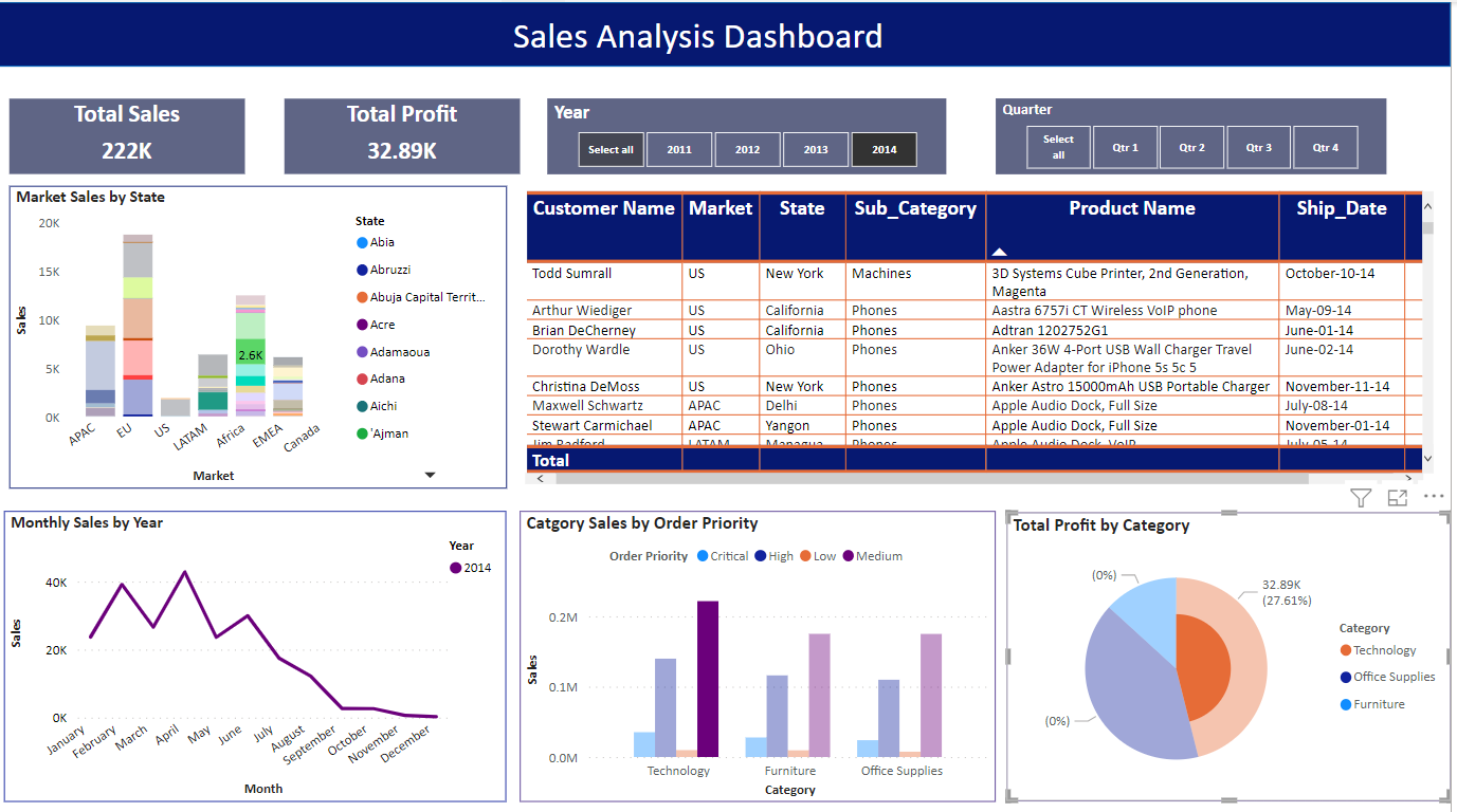 GitHub Nnvij Superstore Sales Dashboard Powerbi For The Superstore