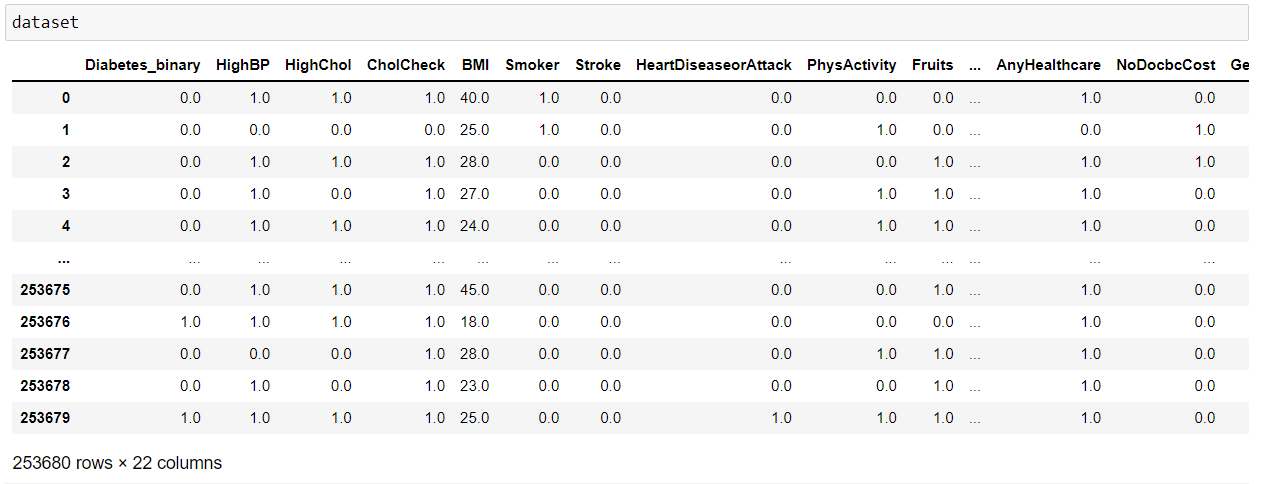 GitHub - DohaAhmad/Diabetes-Indicator-ML-Project-: Our project ...