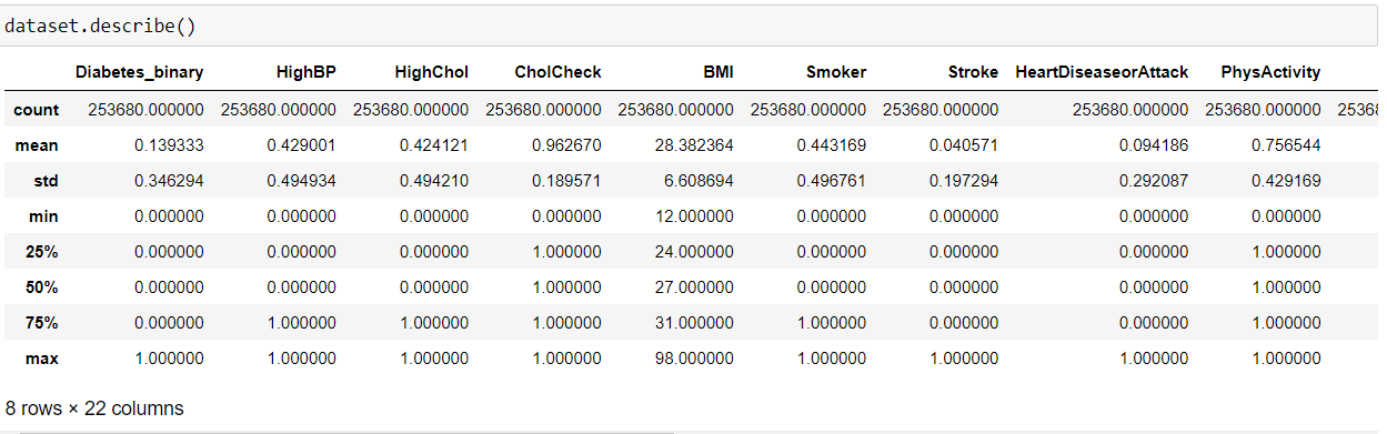 GitHub - DohaAhmad/Diabetes-Indicator-ML-Project-: Our project ...