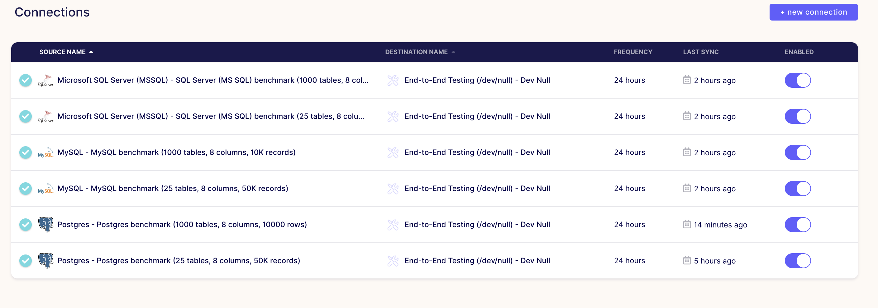 Investigate source database benchmark sync failures · Issue #9325 · airbytehq/airbyte · GitHub