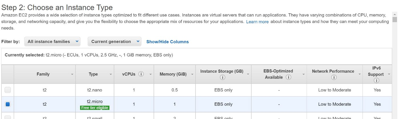 GitHub - compudemy/EC2Labs-part-two