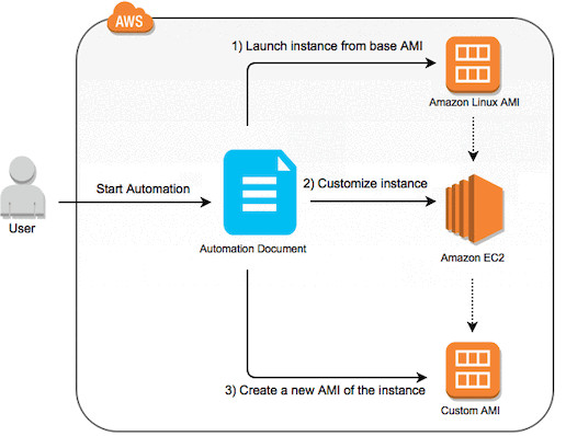 GitHub - compudemy/AWS_Architecting-using-Lucidchart: Architecture on Building & Distributing ...