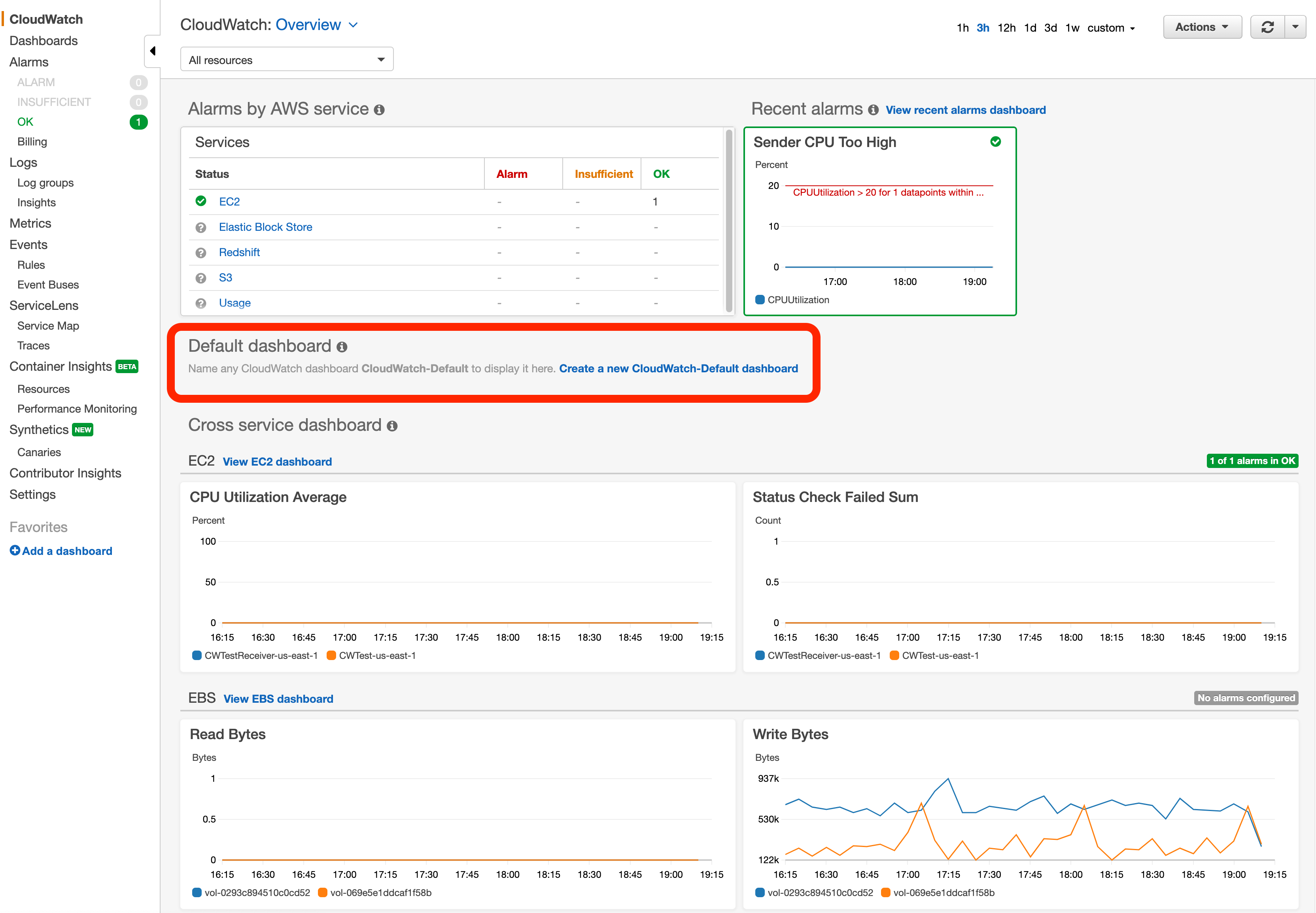 GitHub - compudemy/Elasticity-Labs-2: ## Labs on Amazon Cloud Watch