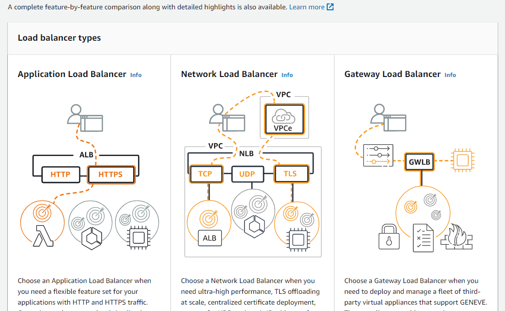 GitHub - compudemy/Application-load-balancer-_lab