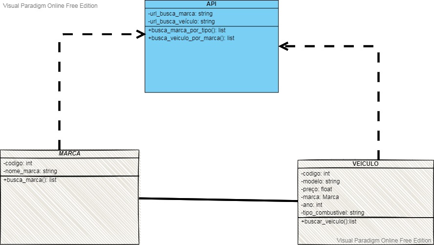 GitHub - seleriem/fipeexcel-Projeto-desenvolvido-no-SENAI-BETIM-inspirado-na-ideia-do-aluno ...