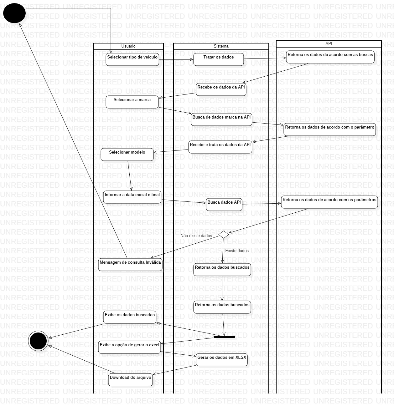GitHub - seleriem/fipeexcel-Projeto-desenvolvido-no-SENAI-BETIM-inspirado-na-ideia-do-aluno ...
