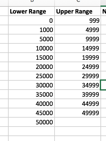 GitHub - sechiller/kickstarter-analysis: module 1