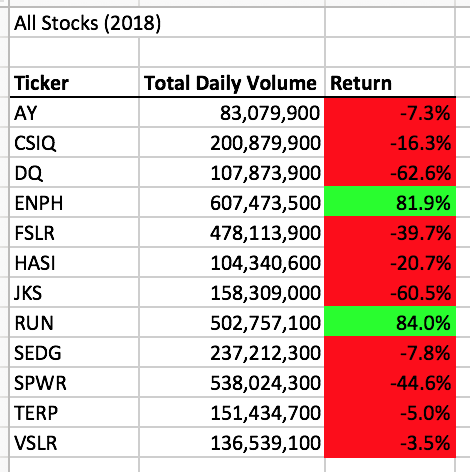 GitHub - sechiller/stocks-analysis: Module 2