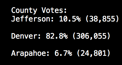 GitHub - sechiller/election_analysis: module 3