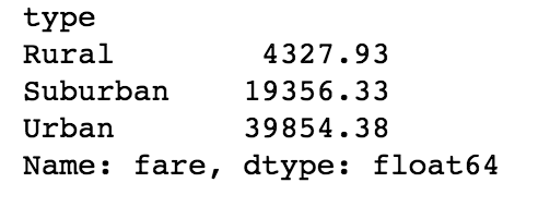 GitHub - sechiller/PyBer_Analysis: Module 5