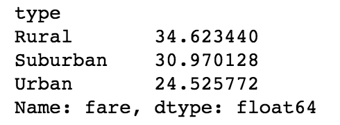 GitHub - sechiller/PyBer_Analysis: Module 5