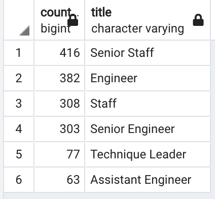 GitHub - sechiller/Pewlett-Hackard-Analysis: Module 7