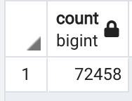 GitHub - sechiller/Pewlett-Hackard-Analysis: Module 7