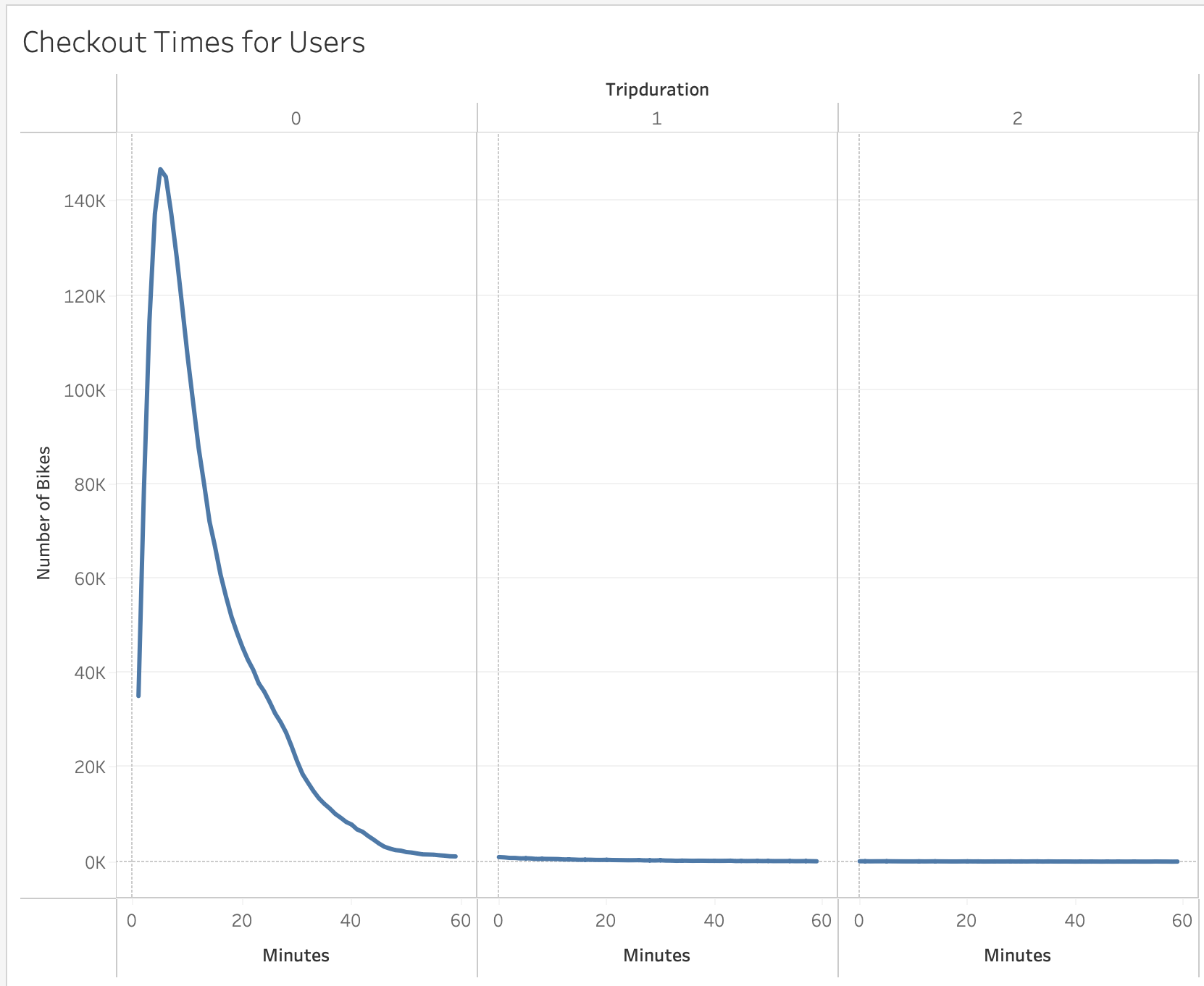 GitHub - sechiller/bikesharing: Module 14