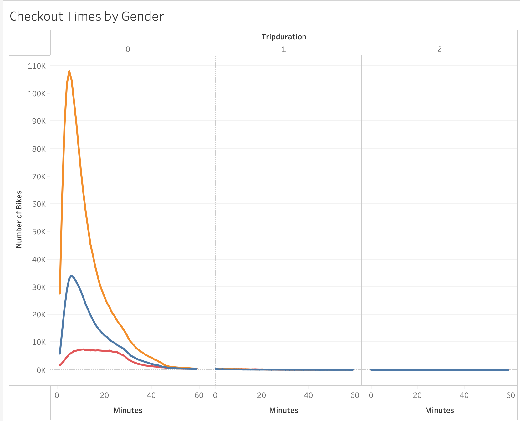GitHub - sechiller/bikesharing: Module 14