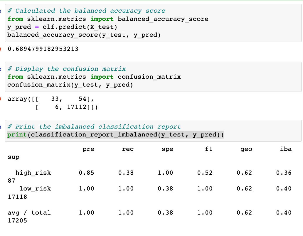GitHub - sechiller/Credit_Risk_Analysis: Module 17