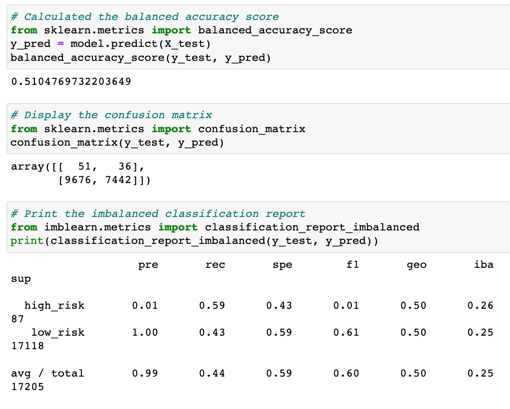GitHub - sechiller/Credit_Risk_Analysis: Module 17