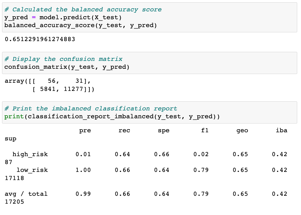 GitHub - sechiller/Credit_Risk_Analysis: Module 17