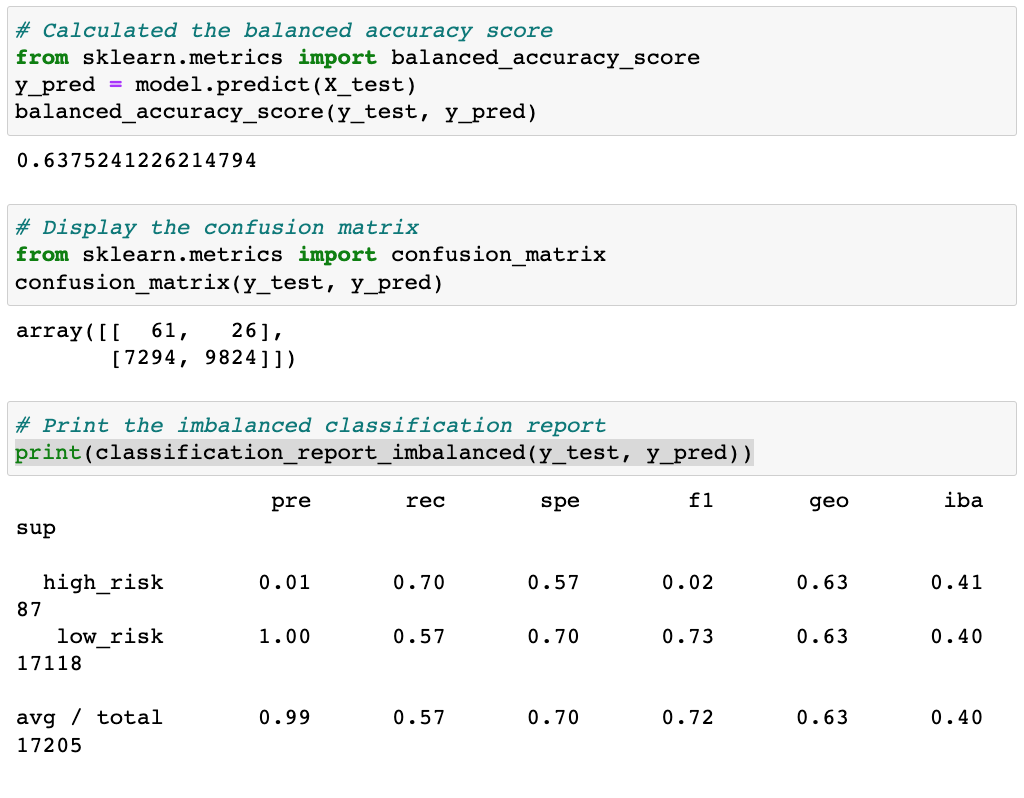 GitHub - sechiller/Credit_Risk_Analysis: Module 17