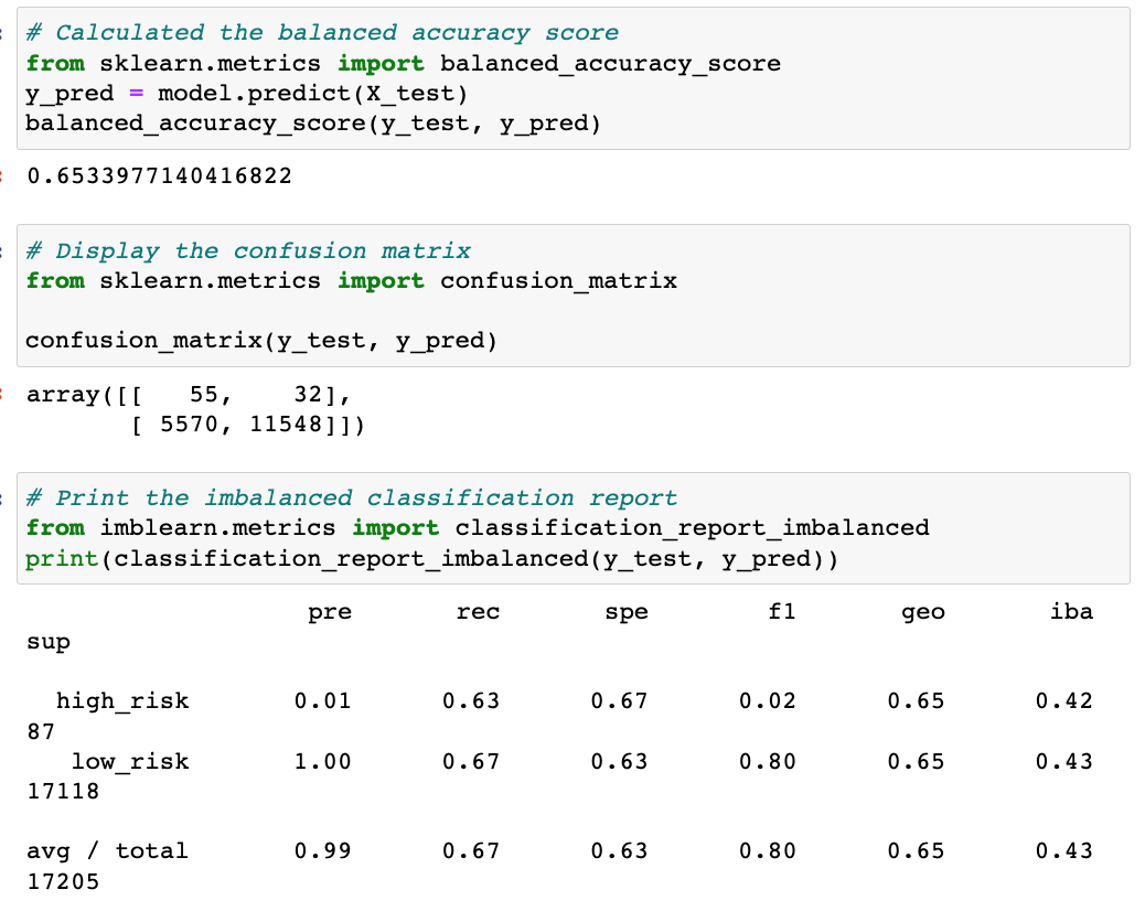 GitHub - sechiller/Credit_Risk_Analysis: Module 17
