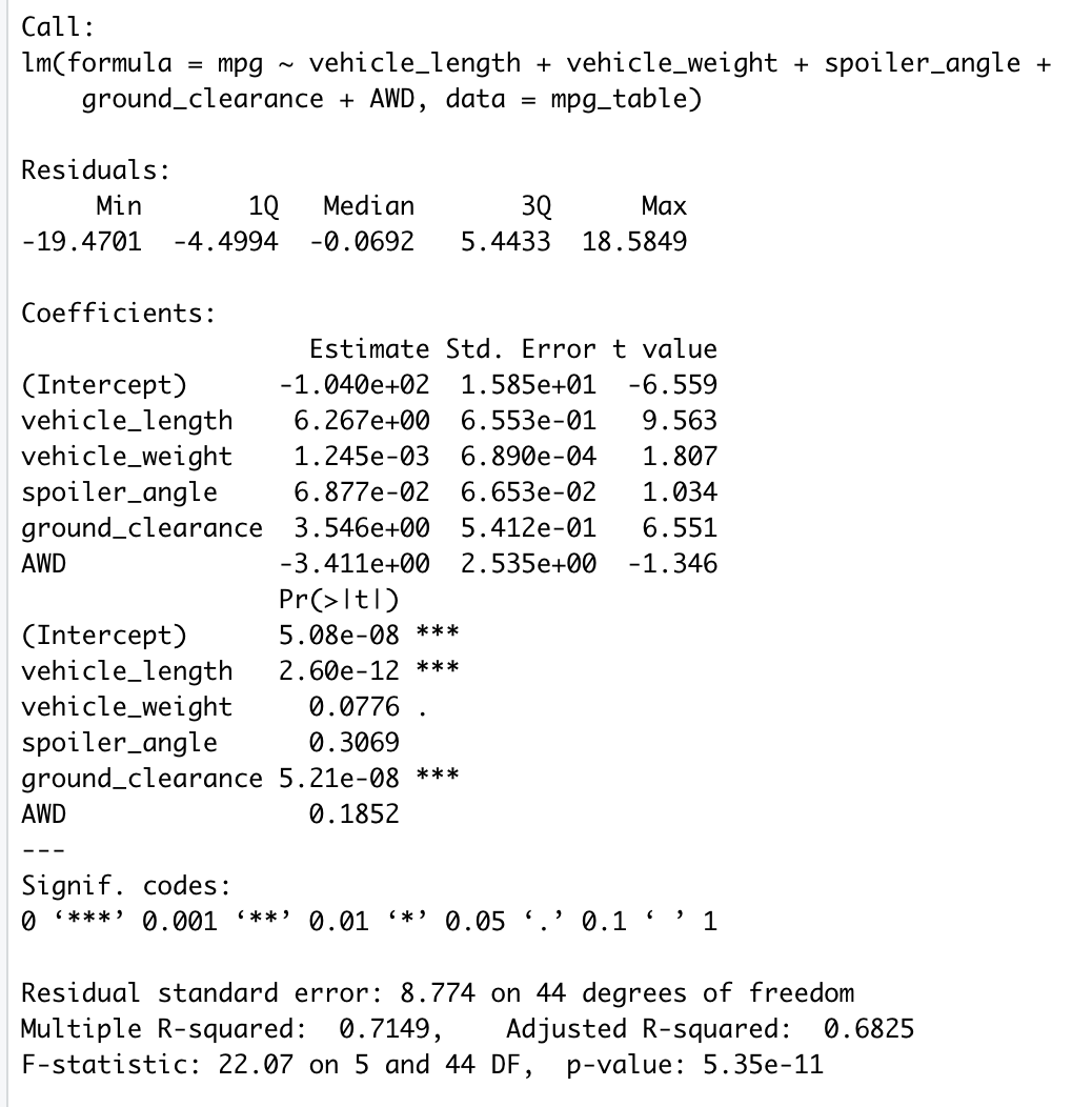 GitHub - sechiller/MechaCar_Statistical_Analysis: Module 15