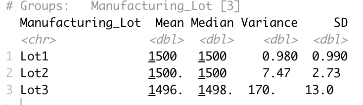 GitHub - sechiller/MechaCar_Statistical_Analysis: Module 15