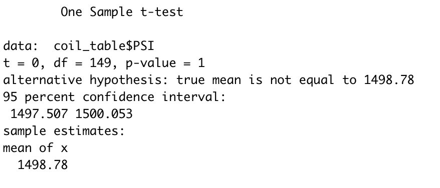 GitHub - sechiller/MechaCar_Statistical_Analysis: Module 15