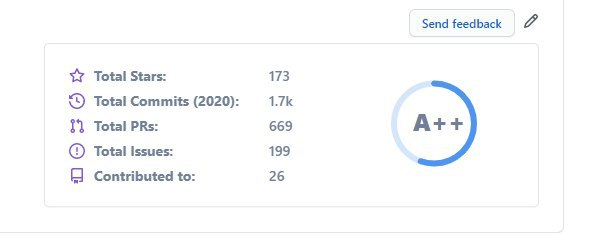Does not correctly count the number of commits for the current year · Issue #634 · anuraghazra ...