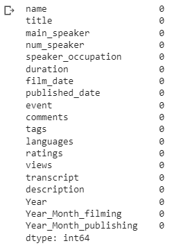 GitHub - DuyDuong001/Analyze-Data-TedTalk-in-Kaggle-Website: These ...
