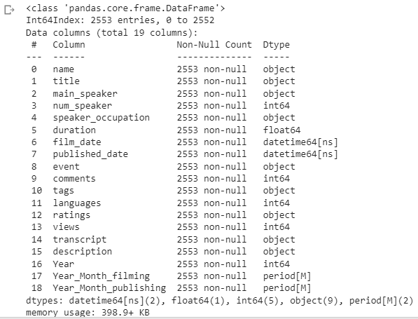 GitHub - DuyDuong001/Analyze-Data-TedTalk-in-Kaggle-Website: These ...