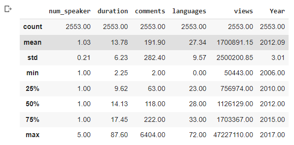 GitHub - DuyDuong001/Analyze-Data-TedTalk-in-Kaggle-Website: These ...