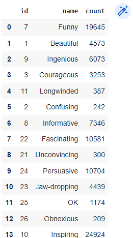 GitHub - DuyDuong001/Analyze-Data-TedTalk-in-Kaggle-Website: These ...