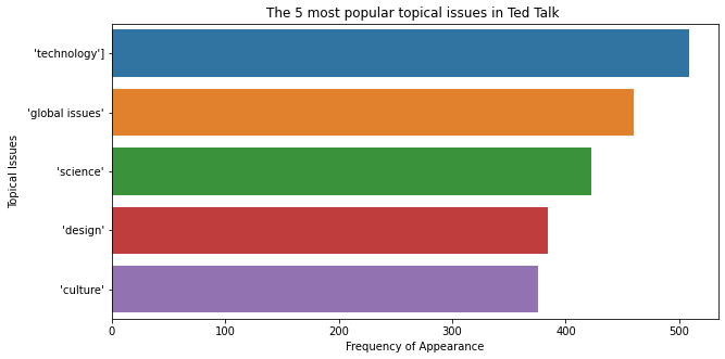 GitHub - DuyDuong001/Analyze-Data-TedTalk-in-Kaggle-Website: These ...