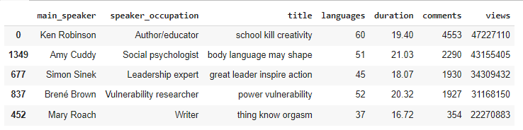 GitHub - DuyDuong001/Analyze-Data-TedTalk-in-Kaggle-Website: These ...