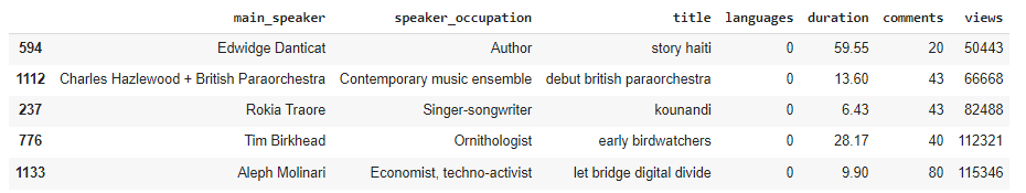 GitHub - DuyDuong001/Analyze-Data-TedTalk-in-Kaggle-Website: These ...