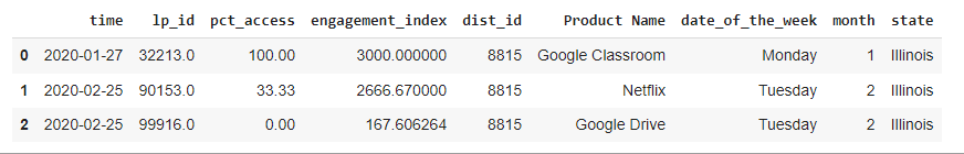 GitHub - DuyDuong001/LearnPlatform-COVID-19-Impact-on-Digital-Learning ...