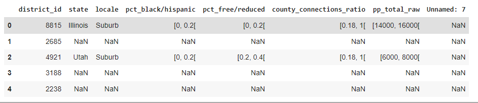 GitHub - DuyDuong001/LearnPlatform-COVID-19-Impact-on-Digital-Learning ...