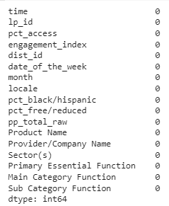 GitHub - DuyDuong001/LearnPlatform-COVID-19-Impact-on-Digital-Learning ...