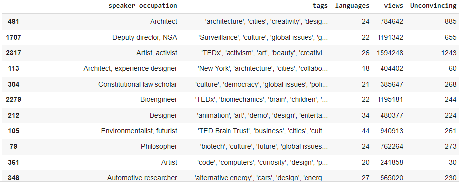 GitHub - DuyDuong001/Analyze-Data-TedTalk-in-Kaggle-Website: These ...