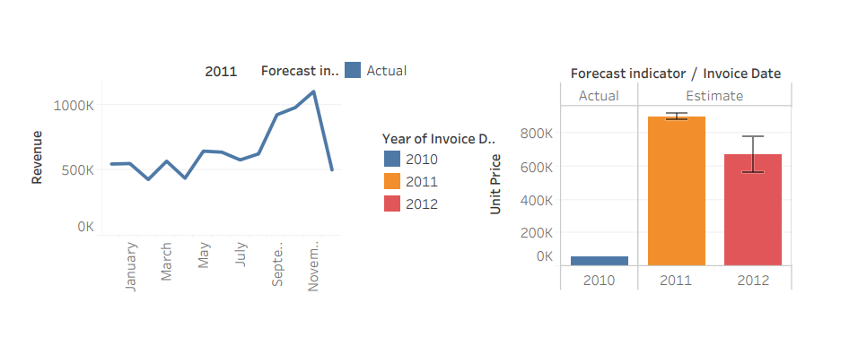 GitHub - Seyjuti8884/Online-retail: Analysis done using tableau visualization tool