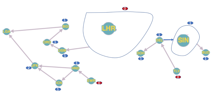 GitHub - Aditi-Gupta7/Airport-Route-Scheduling