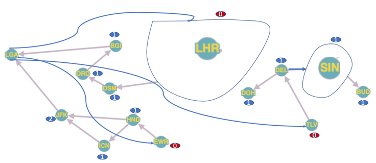 GitHub - Aditi-Gupta7/Airport-Route-Scheduling