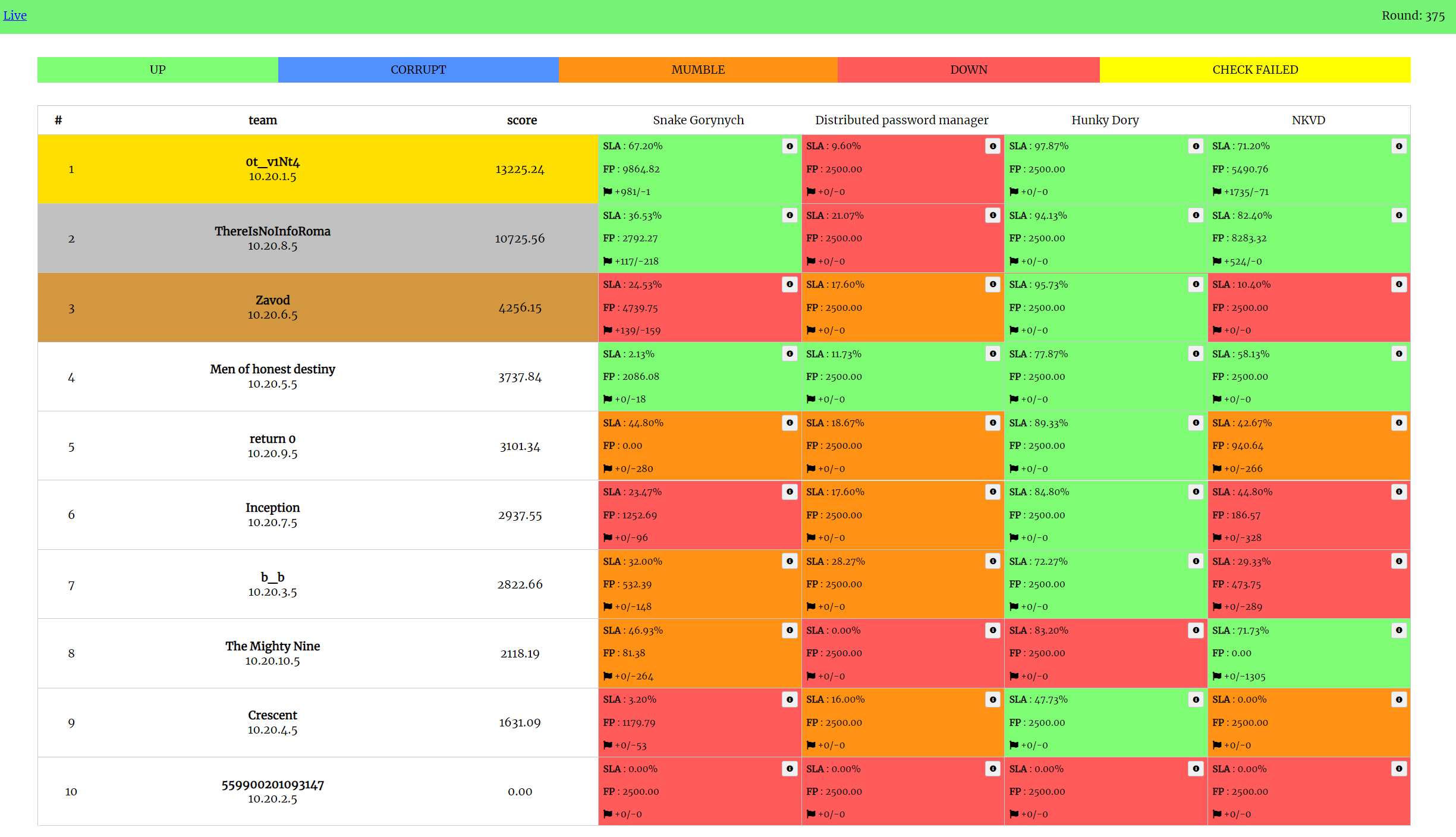 GitHub - InformationSecurityCenter/RDG