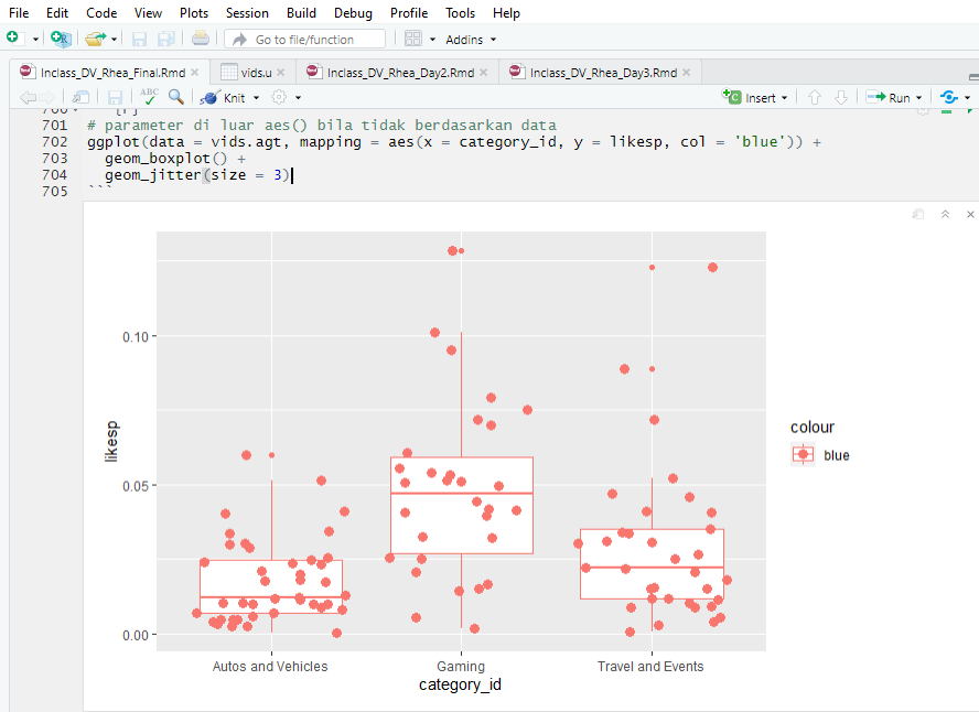 Perbedaan dari plot berikut · teamalgoritma community · Discussion #71 · GitHub
